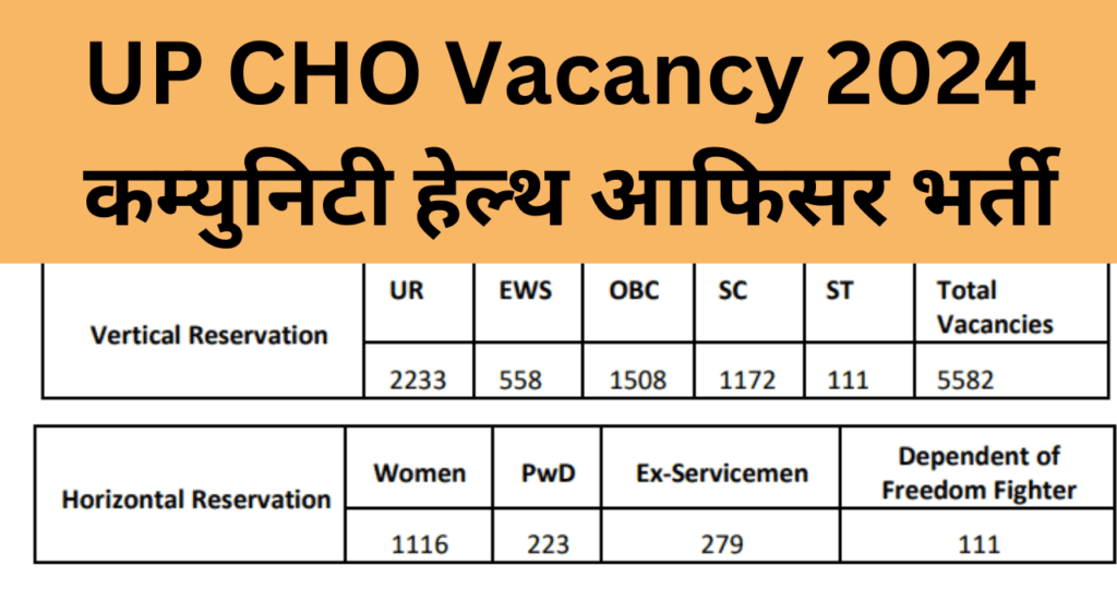 UP CHO Vacancy 2024,CHO Notification 2024 कम्युनिटी हेल्थ आफिसर भर्ती 2024