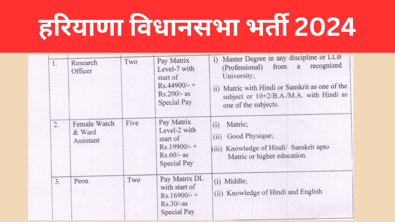 Haryana Vidhan Sabha Vacancy,हरियाणा विधानसभा भर्ती 2024 Haryana Vidhan Sabha Vacancy,हरियाणा विधानसभा भर्ती 2024