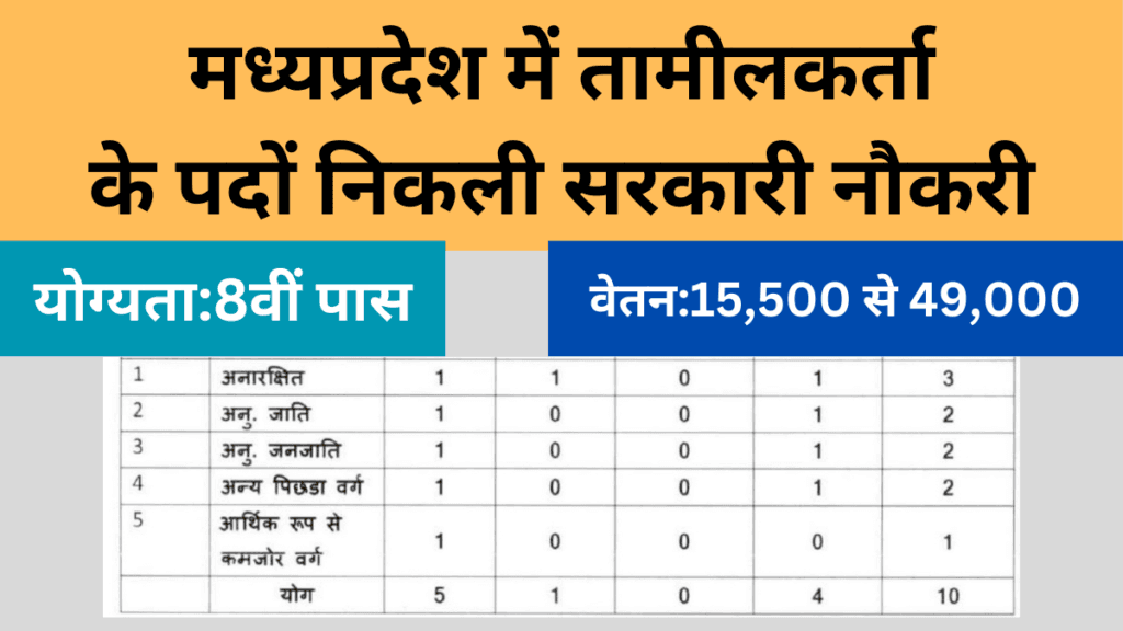 MP Tamilkarta Vacancy Apply Now तामीलकर्ता भर्ती 2024