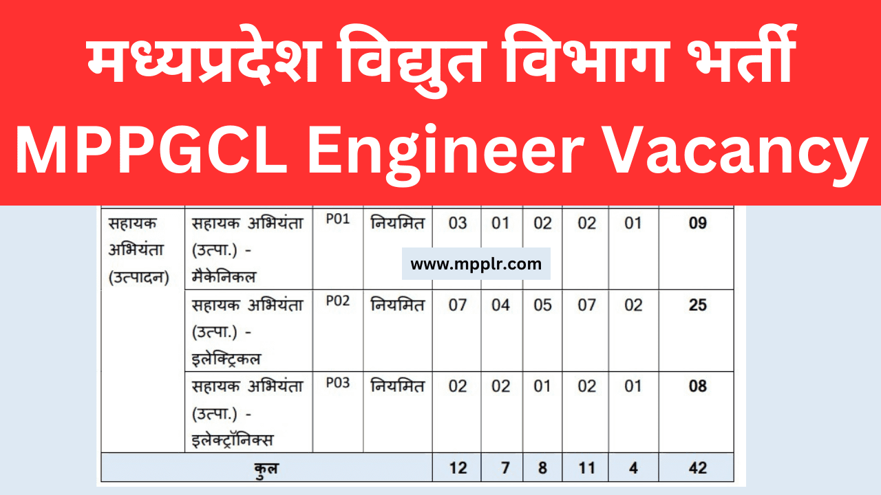 MPPGCL Engineer Vacancy 2024:मध्यप्रदेश विद्युत विभाग भर्ती
