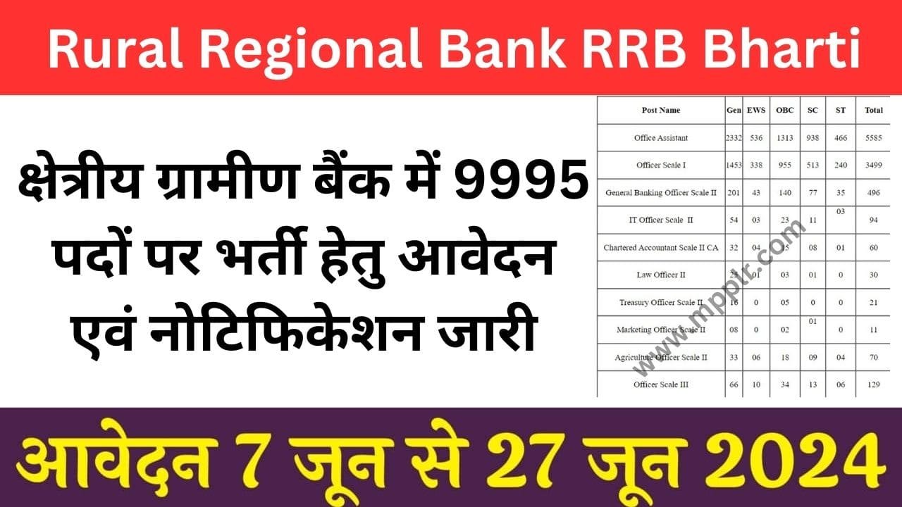Rural Regional Bank RRB Bharti 2024:क्षेत्रीय ग्रामीण बैंक में 9995 ...