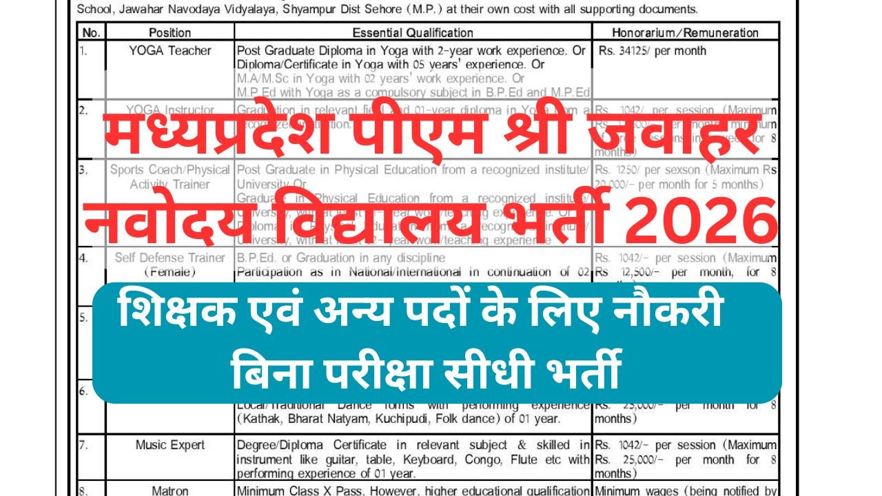 मध्यप्रदेश पीएम श्री जवाहर नवोदय विद्यालय भर्ती:MP JNV Teacher And ...